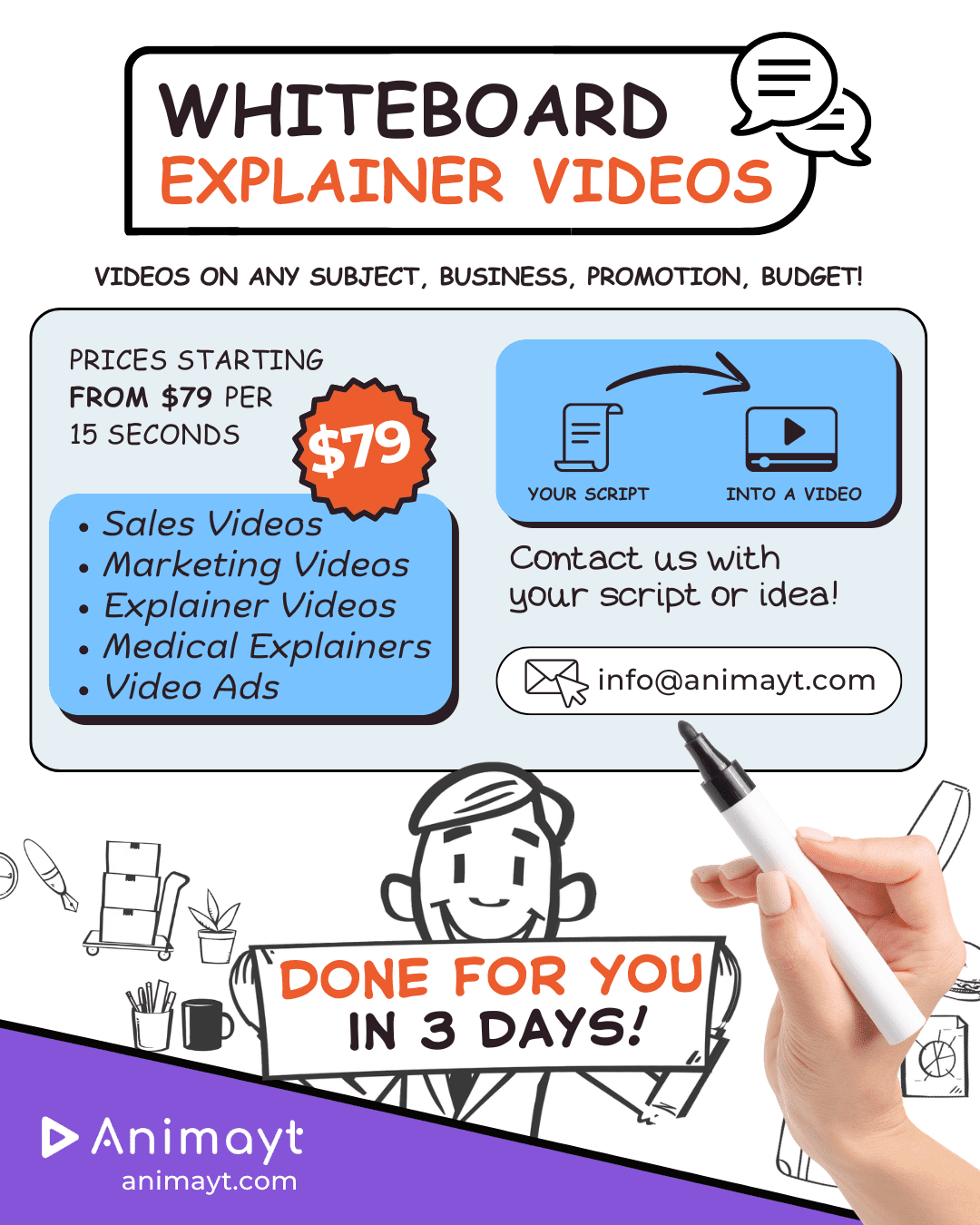 Whiteboard Explainer Videos: A Success Story - Animayt